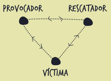 The Karpman Drama Triangle - Human Relations - Exploring your mind