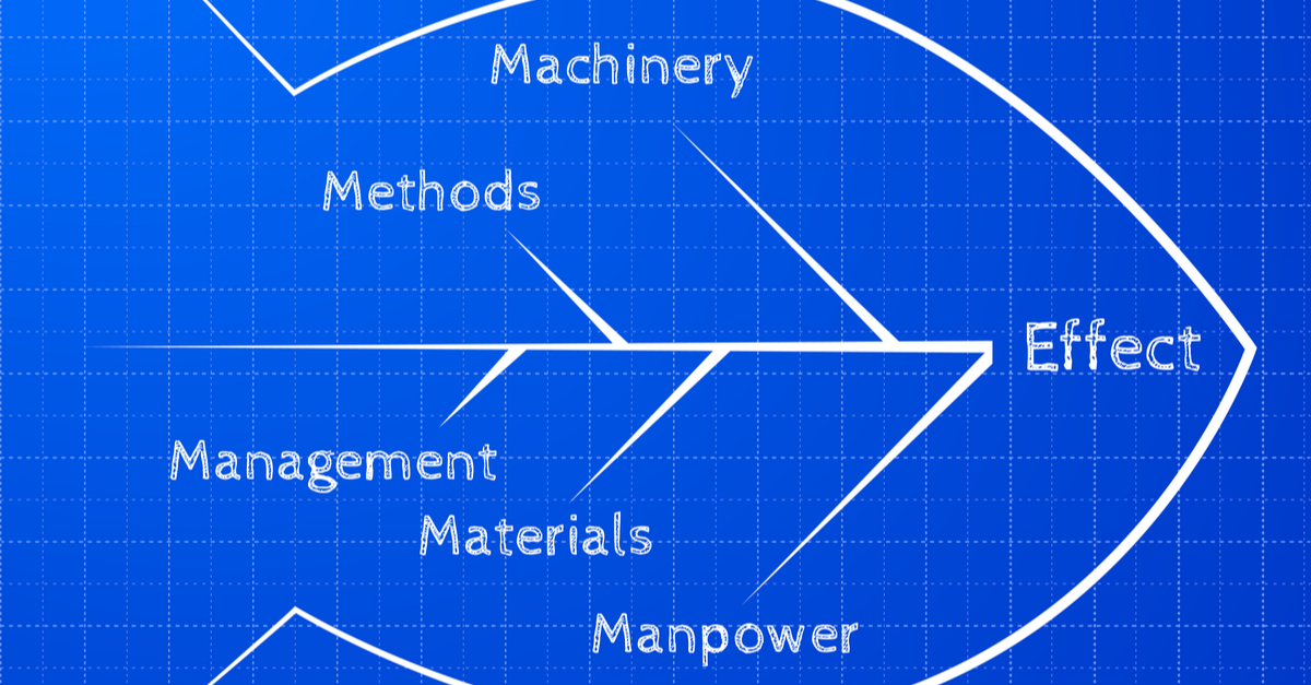 Using the Ishikawa Diagram for Problem Solving - Exploring your mind